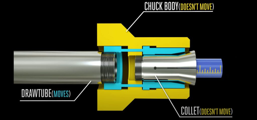 Clamping Chuck Showdown: Draw In Collet,Dead Length Collet and Push ...
